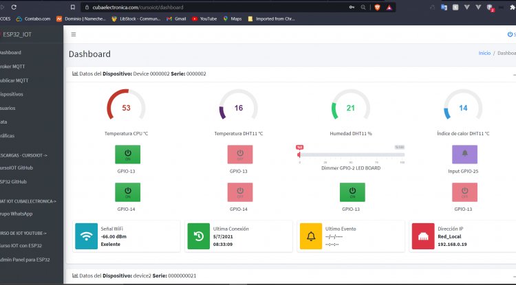 Plataforma IoT GRATUITA 2021 - Plataforma para internet de las cosas de código abierto GRATIS ...